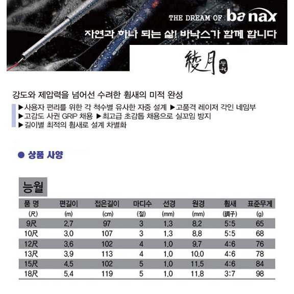 Banax Rod - Taiwan Starlit Trade Co, Ltd.